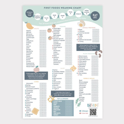 First Foods Exploration Tick Chart